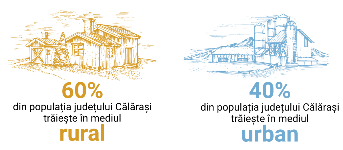 Călărași - Panorama