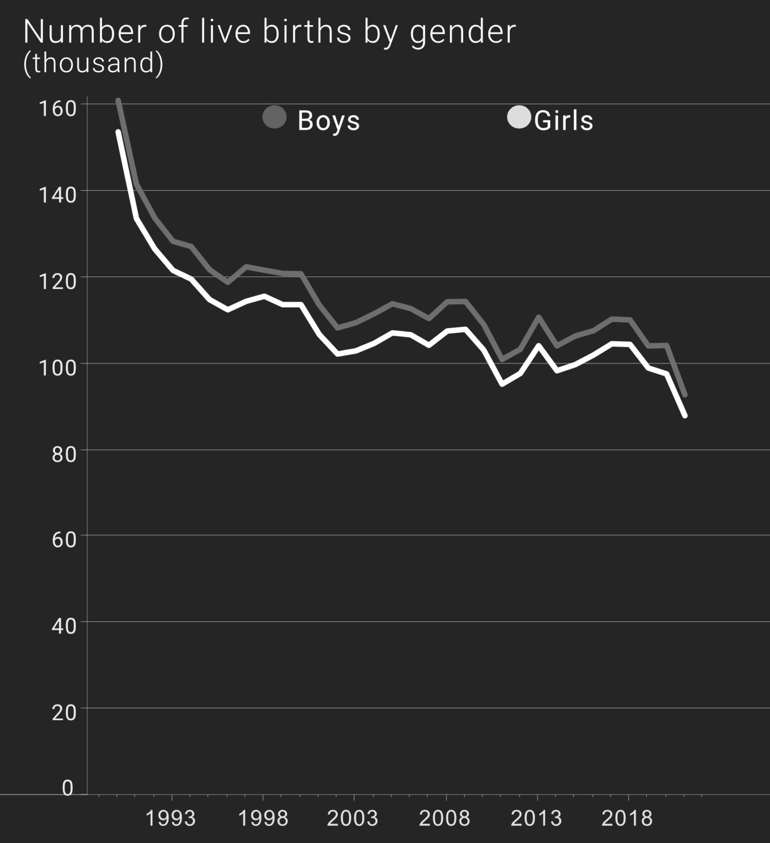 Generations of Romania | The demographic, political and economic power ...